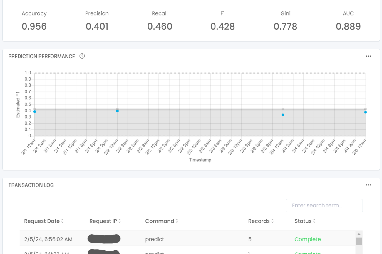 So, you’ve deployed your machine learning model: how do you monitor ...